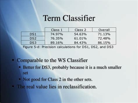 Ppt Document Classification Techniques Using Lsi Powerpoint