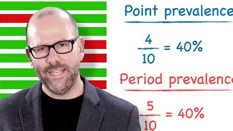 Prevalence Formula Biostatistics 55 Measures Of Frequency