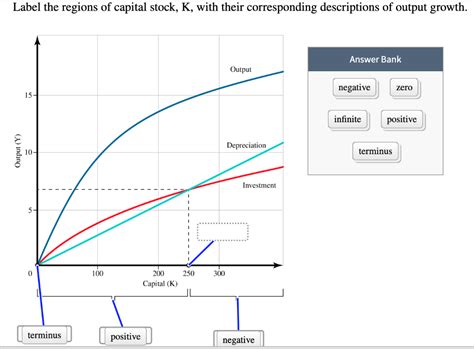 Solved Assume That The Production Function For A Country Is