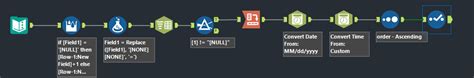 Breaking Rows Into Multiple Columns Alteryx Community