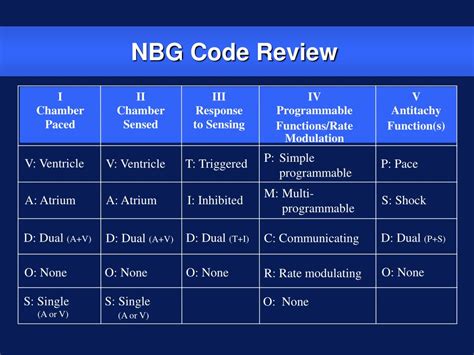 Ppt Pacemaker Timing Part I Powerpoint Presentation Id 3226190