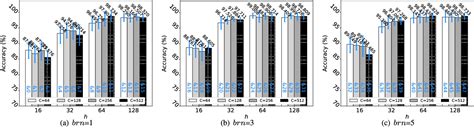 Figure 8 From A Multi Scale Feature Attention Approach To Network