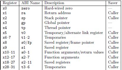 RISC V Jump And Link Register Instruction Download Scientific Diagram