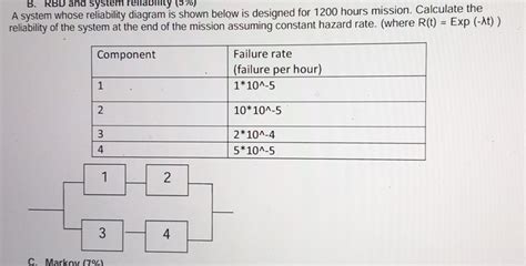 Solved A System Whose Reliability Diagram Is Shown Below Is Chegg
