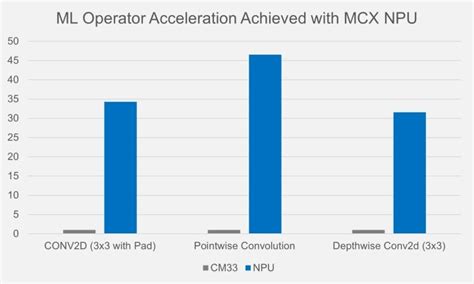 push the edge of what s possible with nxp s mcx n advanced series mcus