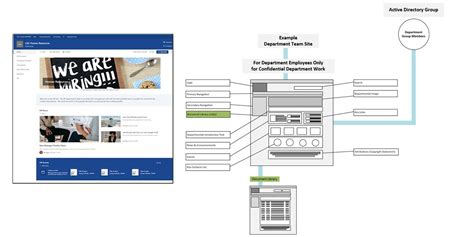 Engagement 3 Intranet Deployment — Jack Frost Design