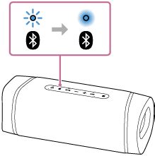 SRS XB33 Help Guide Pairing And Connecting With BLUETOOTH Devices