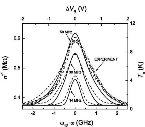 Figure 6 From Microwave Absorption Induced Heating Of Surface State Electrons On Liquid 3he