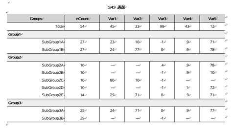 Ods Rtf Proc Report With Multiple Dividing Groups Sas Support Communities