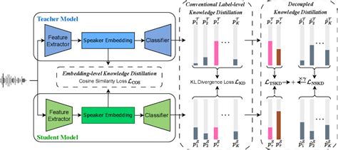 Figure 2 From Emphasized Non Target Speaker Knowledge In Knowledge