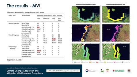 Coastal And Mangrove Vulnerability Assessment In The Northern Coast Of