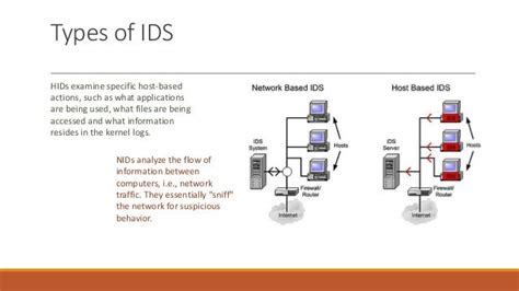Network Intrusion Detection System And Analysis
