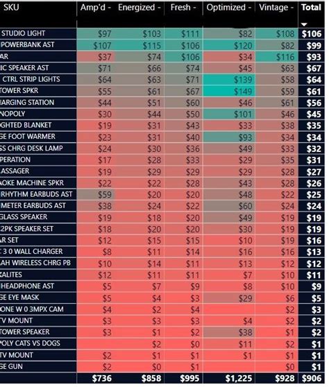solved conditional formatting by rows in matrix microsoft fabric