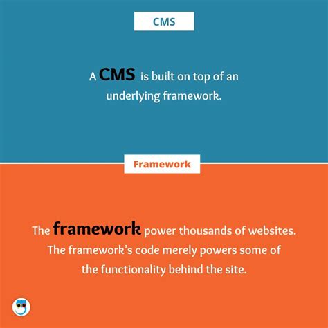 Cms Vs Framework In Web Development Geekboots
