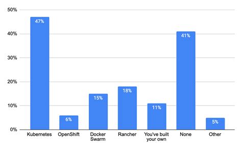 Architecture Survey Results 2020 Opennebula Open Source Cloud