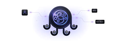 Introduction To Request And Response Manipulation Krakend Api Gateway