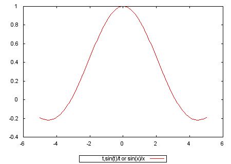 Gnuplot Demo Script Param Dem