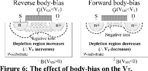 Figure 6 From A Highly Sensitive And Compact Interconnect Delay Monitoring Circuit For 3
