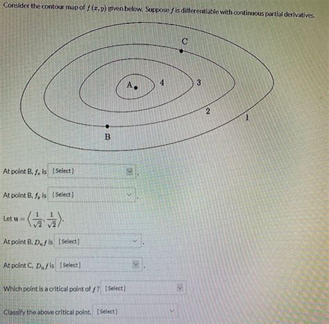 Solved Consider The Contour Map Of F X Y Given Below Chegg