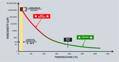 Sagd Vs Css — Whats The Difference Oil Sands Magazine