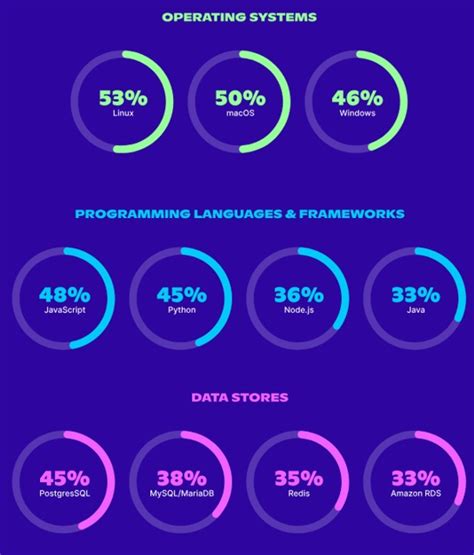 Docker Reveals The Application Development Landscape