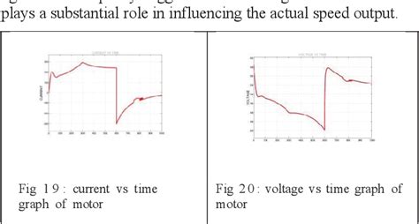 Figure 10 From Model Based Design Of Electric Vehicle Propulsion System