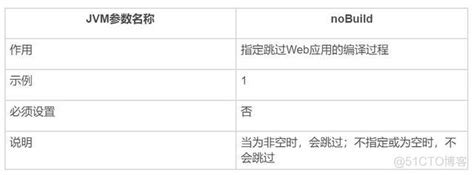 Idea社区版没有spring Boot插件 Idea社区版不支持springboot恋上一只猪的技术博客51cto博客