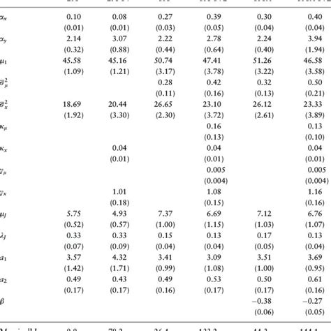 Multistep Ahead Forecasts Error Download Scientific Diagram