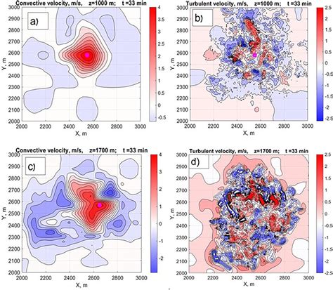 The Horizontal Fields Of A C Vertical Convective Velocity And Download Scientific Diagram