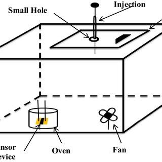 Schematic Of Gas Testing Chamber Download Scientific Diagram