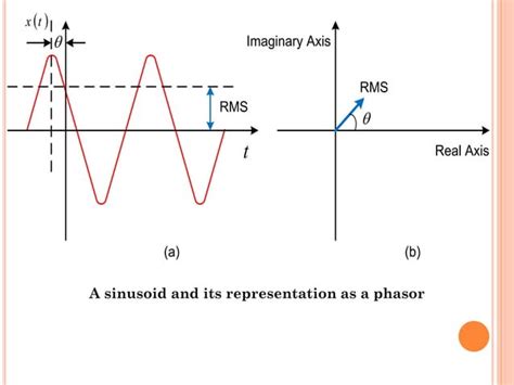 phasor measurement unit pmu pdf digital audio computer software