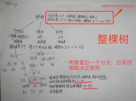 决策树算法机器学习理论 图解 python代码 灰信网软件开发博客聚合