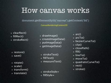 Fabricjs — Building A Canvas Library Ppt