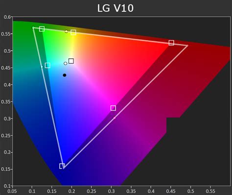 AMOLED Vs LCD Differences Explained