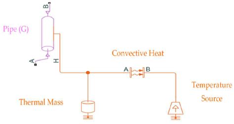 Actuators Free Full Text Implementation Of Iterative Learning