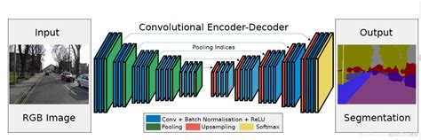 iou损失函数 pytorch deeplabv3 损失函数 lemon的技术博客 51cto博客