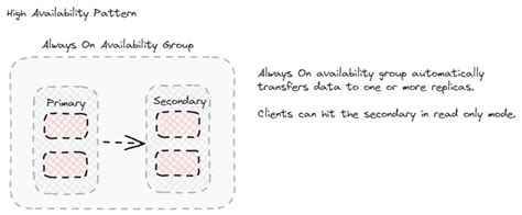 Warehouse Load Patterns Part 2 Load Patterns Simple Talk