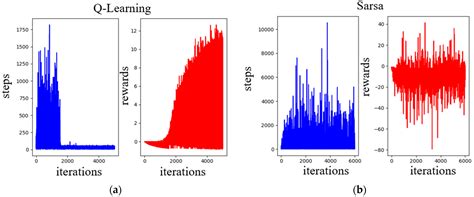 Actuators Free Full Text Uav Path Planning And Obstacle Avoidance
