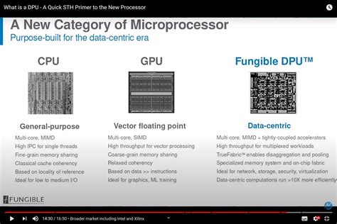 Fungible Dpu Dpus Decoded Redefining Efficiency In Data Processing