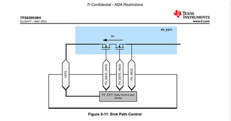 TPS65994AD TPS65994AD VCONN CC Issue With Type C Power Delivery When Using BenQ Display