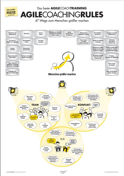 AGILE TRANSITION Agile Projekte AGILE TRANSITION Agile Projekte
