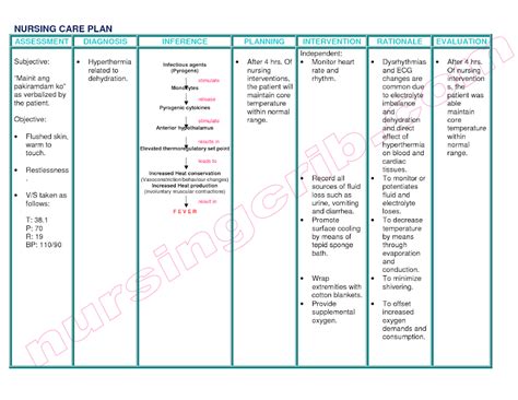 Acute Pain Nursing Care Plan Artofit