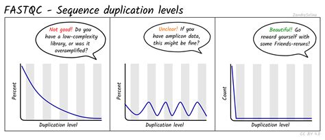 Decoding The Genetic Frontier Primary NGS Processing For Cutting Edge Genomics PharmaFeatures