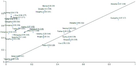 Example Of Explanation Of Configuration Download Scientific Diagram