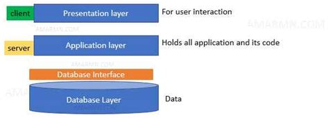 Sap Three Tier Architecture