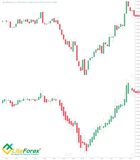 heiken ashi candles definition indicator calculation and trading