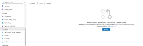 Gitops Made Easy With The Aks Flux Extension Georgechang Io