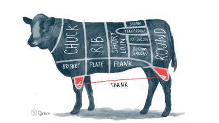 Beef Cuts You Should Know About The Business Standard