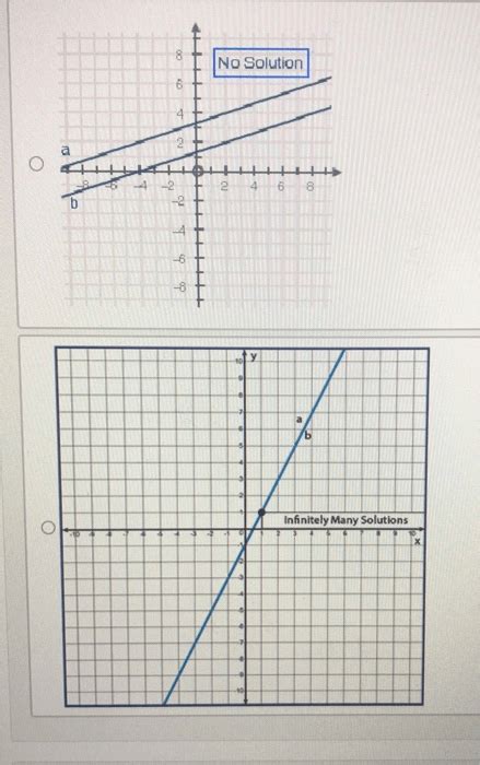 Which Graph Below Shows A System Of Equations With One Solution