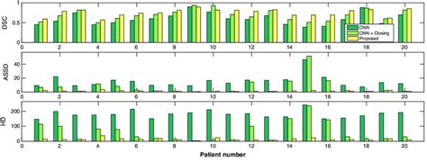 Dsc Assd Mm And Hd Mm Values For The Three Pipelines Across All